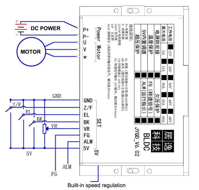 Brushless Pwm Controller Engine Speed Controller For Sensorless Bldc Motor