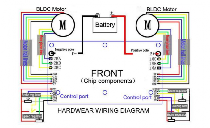 JUYI Tech 12V-36V Dual BLDC Motor Controller For Two BLDC Motors with ...