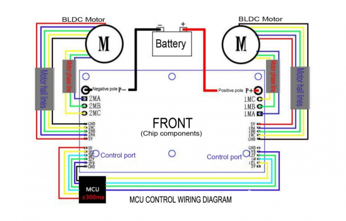 JUYI Tech 12V-36V Dual BLDC Motor Controller For Two BLDC Motors with ...
