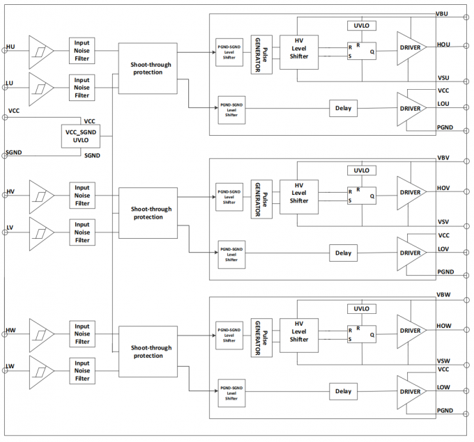 3 Phase High Voltage Gate Driver IC 3.3V 5V 15V Input Logic Compatible Built In Deadtime