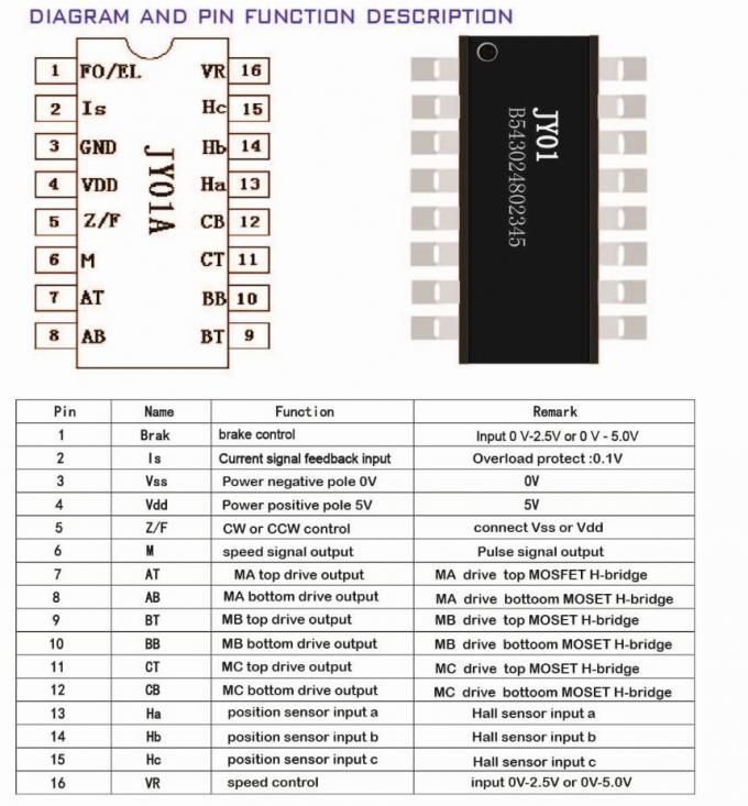 SPWM BLDC Motor Driver IC High Efficiency Overload / Blocking Protection